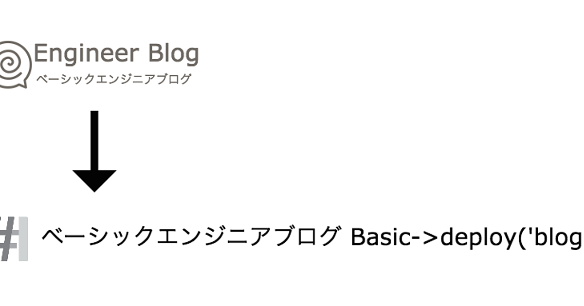 楽しい開発部で、楽しくエンジニアブログを作った | Basicinc Enjoy Hacking!