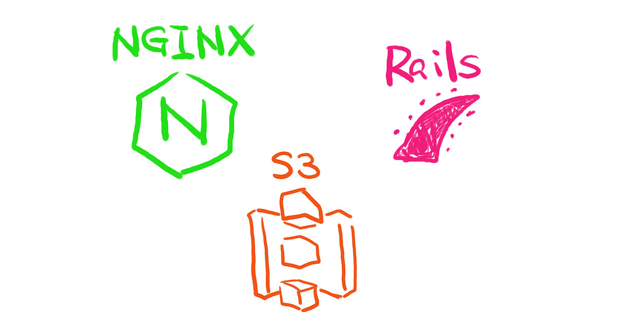 S3 の非公開ファイルを nginx X-Accel-Redirect と Rails の認証セッションを使って限定公開する | Basicinc Enjoy Hacking!