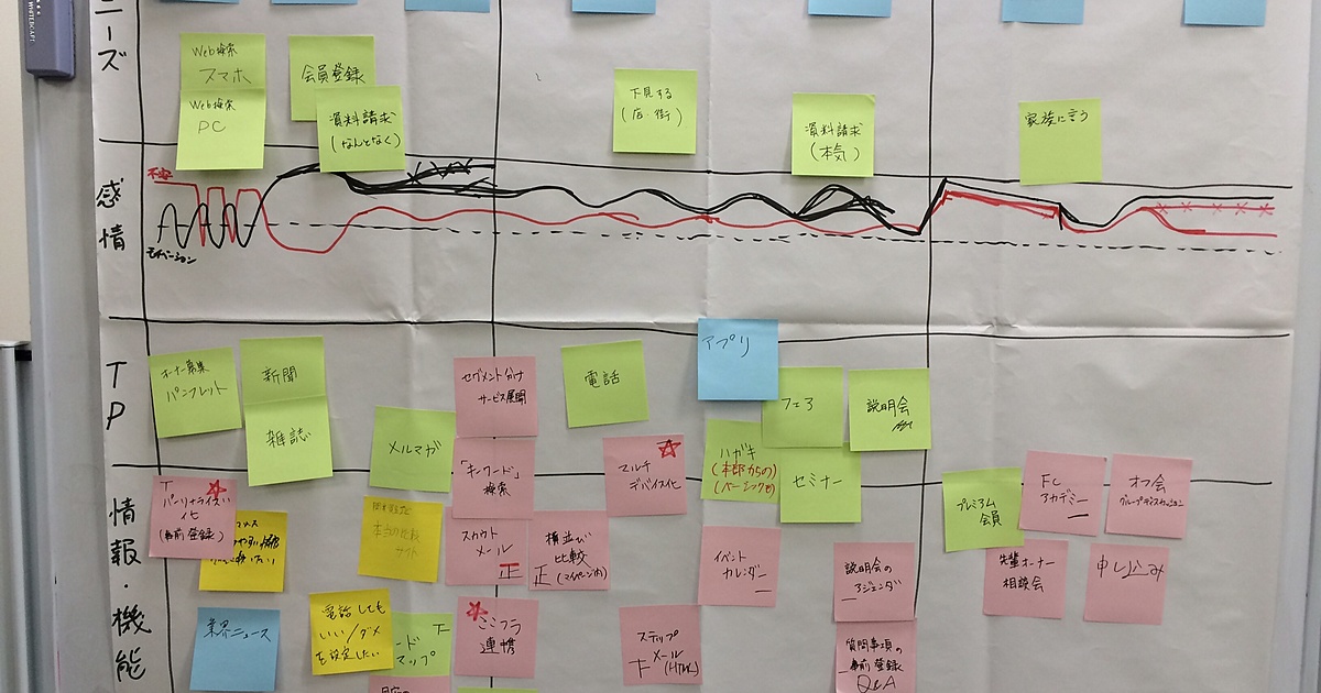 10年以上続くサイトを初めてリニューアルして感じた事 | Basicinc Enjoy Hacking!