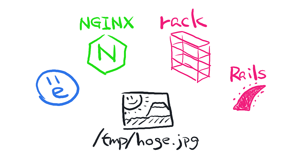 Rails でファイルを返さず nginx で返す X-Accel-Redirect の設定と解説 | Basicinc Enjoy Hacking!